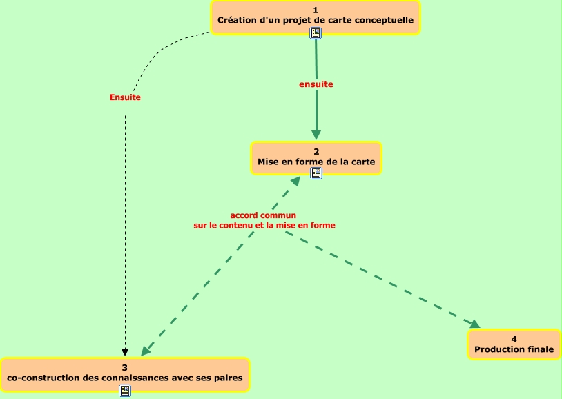 didacticiel CmapTools